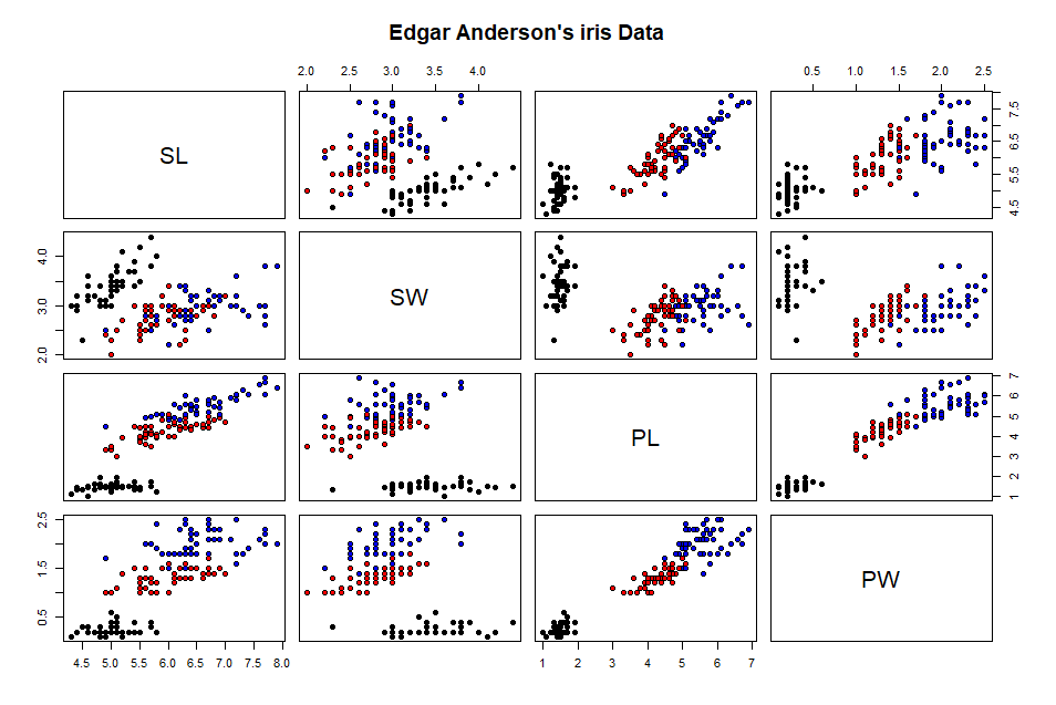 Classification of data using decision tree and regression tree methods